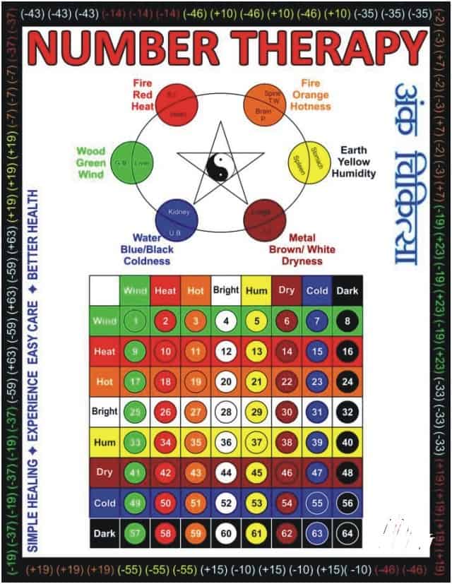 NUMBER THERAPY – AcuWorld Ecommerce Shopping Portal